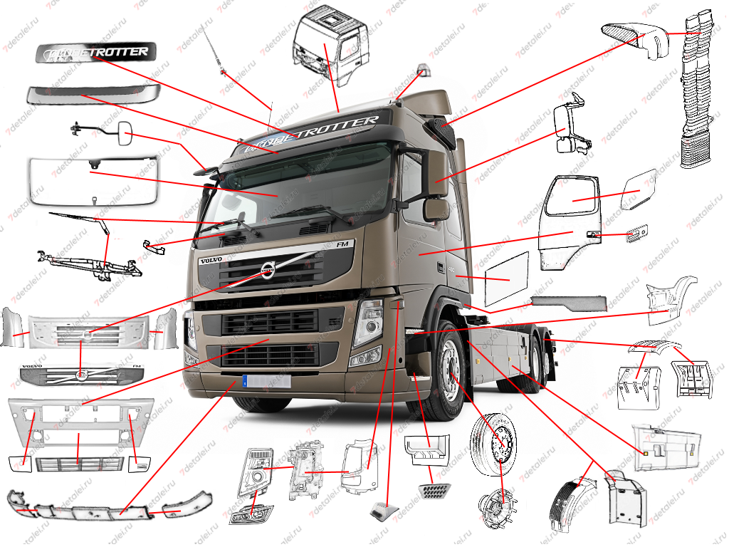 VOLVO FM 2008-2013
